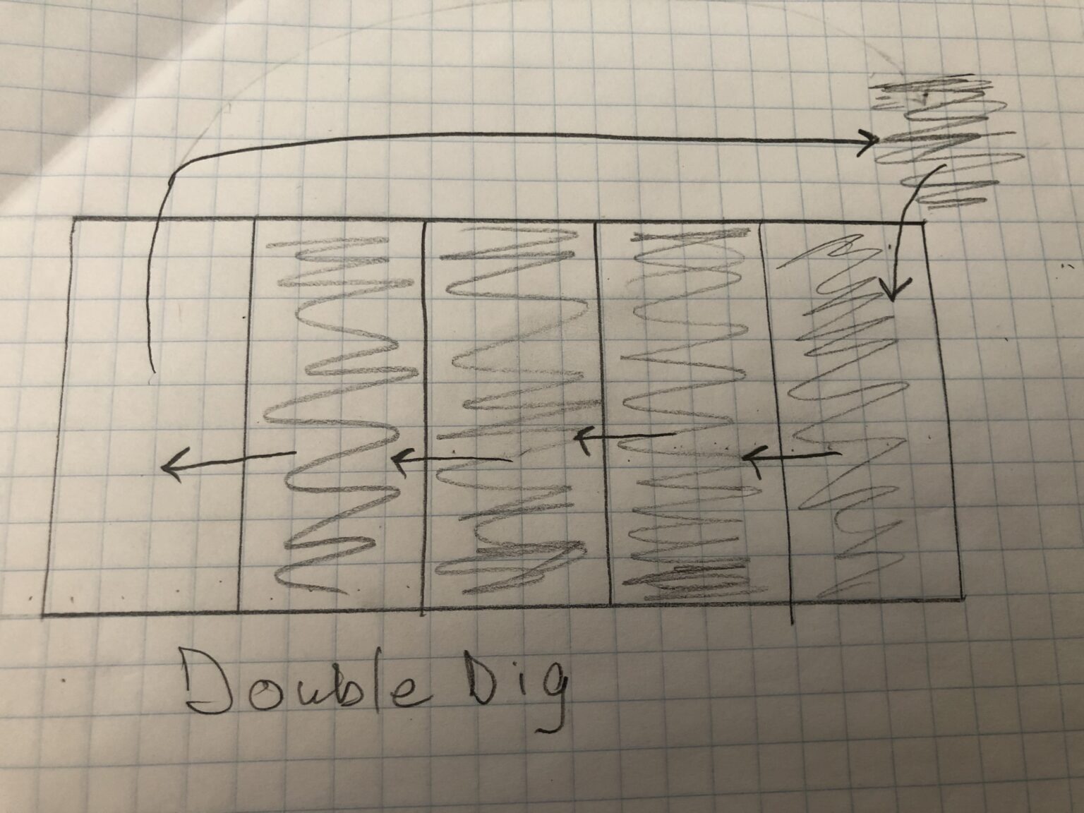 How to make a new garden bed - Hoosier Gardener